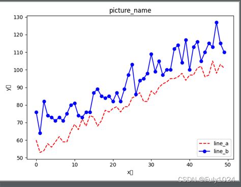 python 使用matplotlib pyplot画线 python 画线 csdn博客