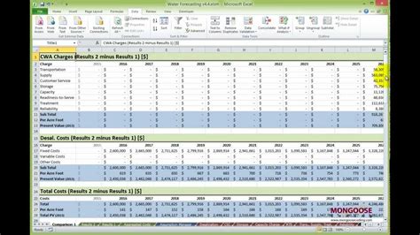 Advanced Excel Modeling Professional Data Analysis In Excel YouTube