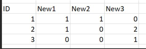 Sum And Aggreggation Of Columns In Dataframe In Python Pandas Stack Overflow