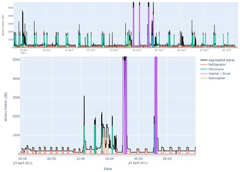 information free full text a novel non intrusive load monitoring algorithm for unsupervised