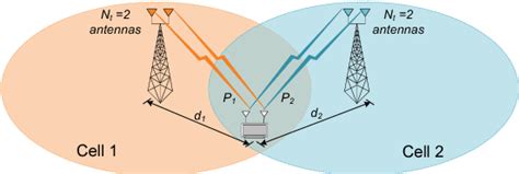 figure 1 from distributed mimo coding scheme with low decoding complexity for future mobile tv