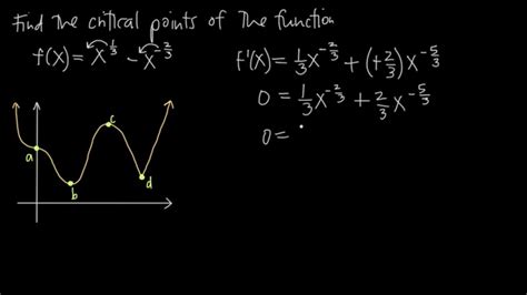 how to find critical points kristakingmath youtube