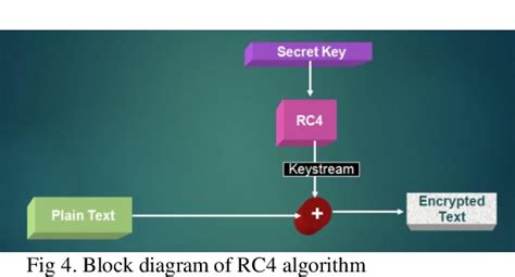 [pdf] fpga implementation of image encryption and decryption using aes algorithm along with key