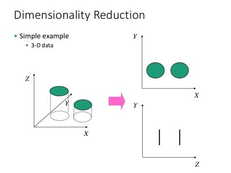 nonlinear dimension reduction