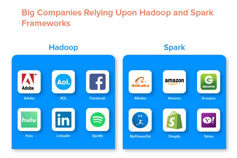 Spark vs Hadoop quale framework per i big data migliorerà il tuo