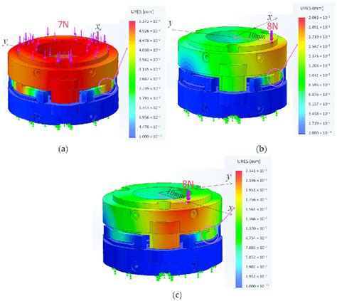 the fem simulation the simulations performed using solidworks fem download scientific diagram