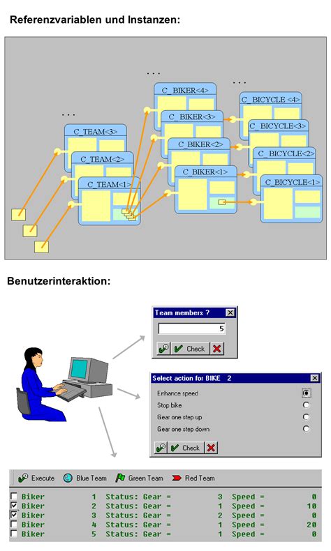 Methods In ABAP Objects Example