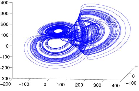 state space diagram for equations 4 download scientific diagram