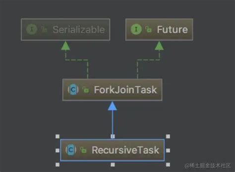 【java技术指南】「并发编程专题」fork join框架基本使用和原理探究（原理篇） 阿里云开发者社区