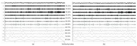 sensors free full text gpu implementation of the improved ceemdan algorithm for fast and