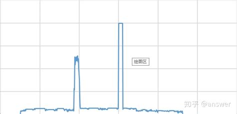 识别波峰波谷算法 寻找波峰 csdn博客