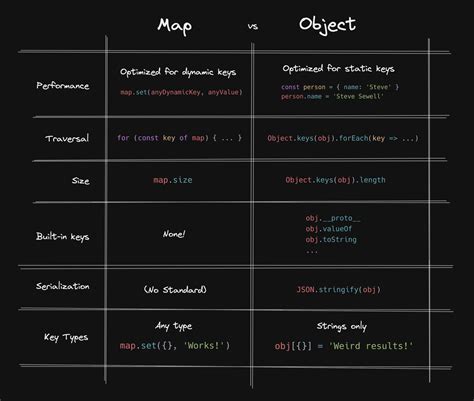 map in javascript map vs object convert object to map