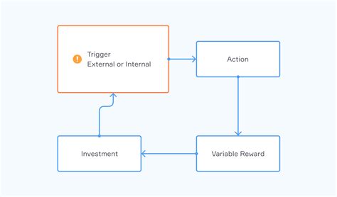 What Are UХ Frameworks and How to Use Them FlowMapp design blog