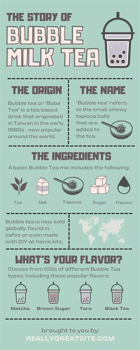 5 Ideas For Easy Diy Canva Infographics Templates Artofit