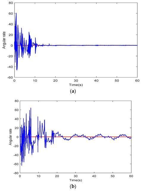 mathematics free full text multiple loop fuzzy neural network fractional order sliding mode