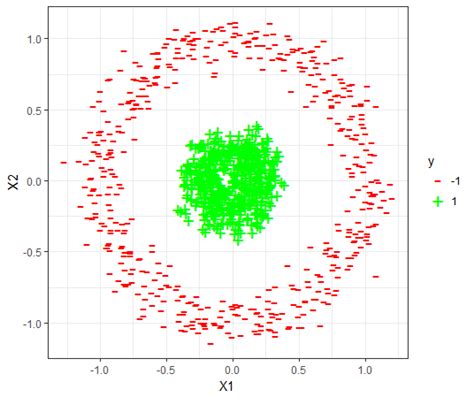 implementing a soft margin kernelized support vector machine binary classifier with quadratic
