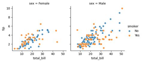 10分钟掌握seaborn绘制多子图 seaborn 多个子图 csdn博客