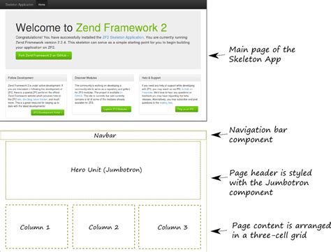 Read Using Zend Framework 2 Leanpub