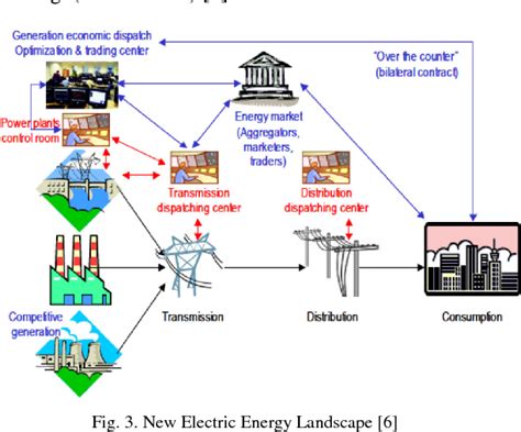 economic dispatch in power systems semantic scholar