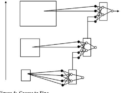 figure 1 from performance analysis of wavelet based roi medical image compression using optimum