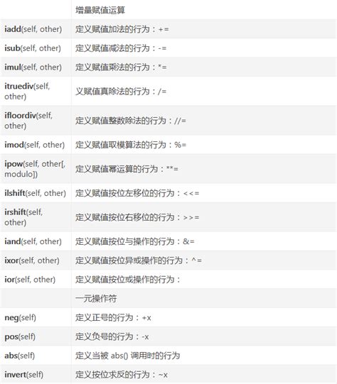 什么是python魔法方法 编程宝库