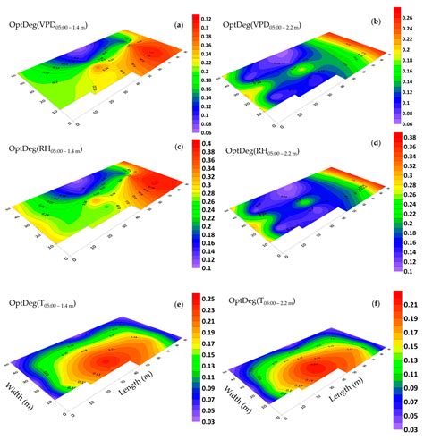 sensors free full text iot based sensor data fusion for determining optimality degrees of