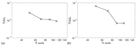 fluids free full text openfoam simulations of late stage container draining in microgravity