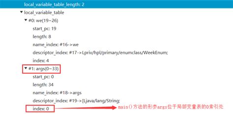 java字节码指令集——个人修炼 知乎