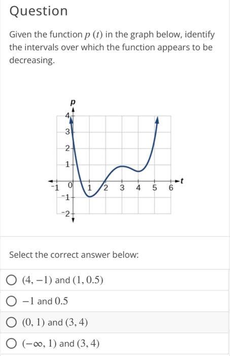 solved given the function p t in the graph below identify