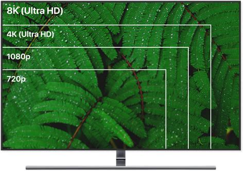 TV Resolution Explained UHD 4K FHD 8K QHD Vic S Guide