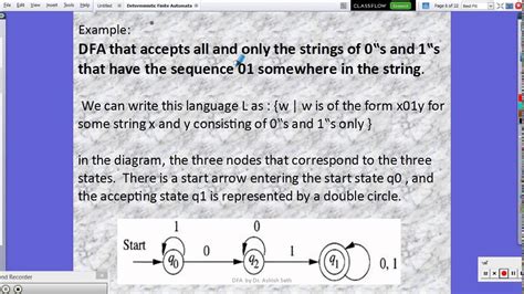 deterministic finite automata dfa youtube