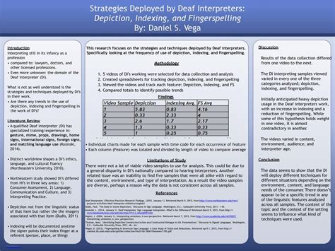 Introduction Interpreting Still In Its Infancy As A Profession Ppt