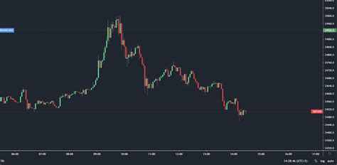 C2M On Twitter Exhibit C Absorption Above Previous High And Accepted