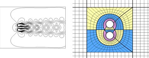 figure 1 from automatic blocking scheme for structured meshing in 2d multiphase flow simulation