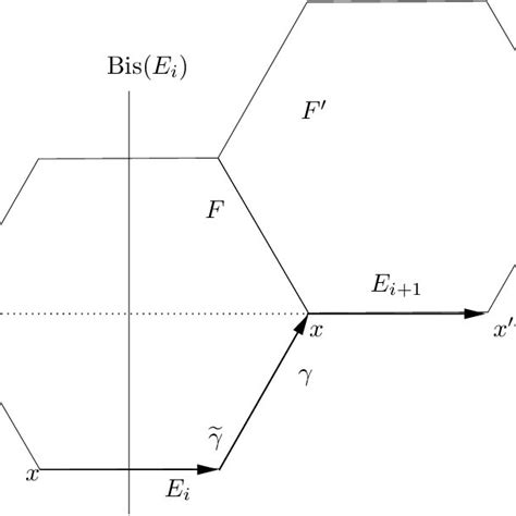 pdf representations of polygons of finite groups