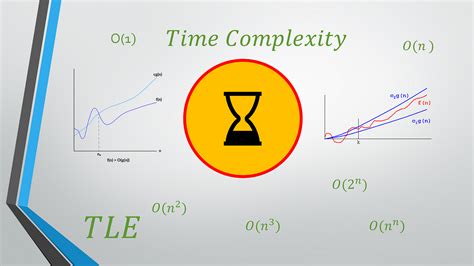 time complexity dsa what is time complexity by sachin mittal medium