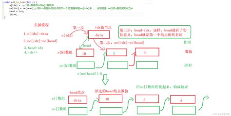 【数据结构和算法】使用数组的结构实现链表（单向或双向） 数组实现链表 csdn博客