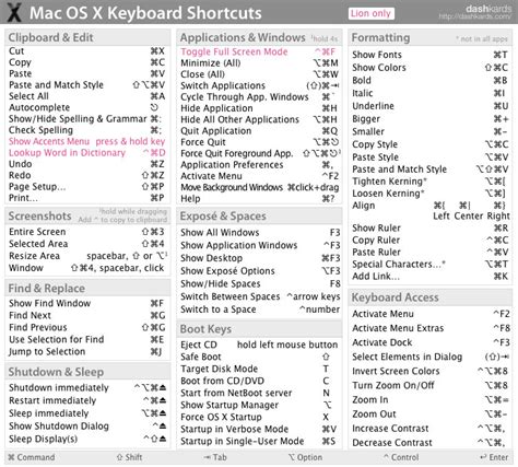 Mac Os X Keyboard Shortcut Cheat Sheet