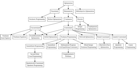 blog main mixed integer linear programming [nestlab]