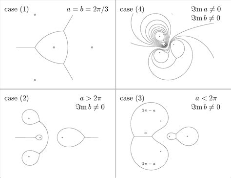 figure 1 from effective tachyonic potential in closed string field theory semantic scholar