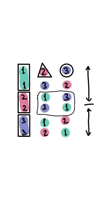 permutation sequence