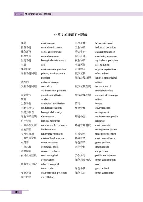 中英文地理词汇对照表 鲁教地理选修6 2005 初高中地理网