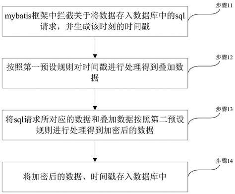 一种在java程序中实现数据库数据自动加密解密的方法和系统与流程