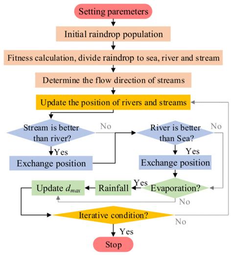 water free full text calibration of adjustment coefficient of the viscous boundary in