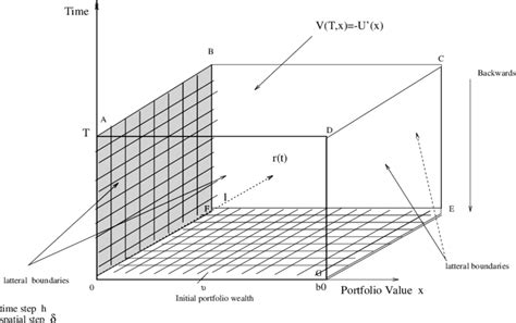 the dynamic programming procedure download scientific diagram