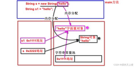 【java基础，api基础】string的常用方法、stringbuilder用法、 Stringbuilder和stringbuffer区别，getter和setterjava