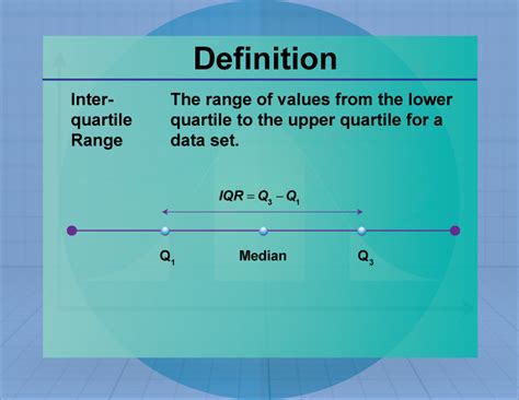 definition measures of central tendency interquartile range media4math