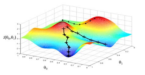 가중치 초기화 weight initialization · data science