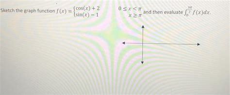 solved 37 sketch the graph function f x cos x 2 sin x
