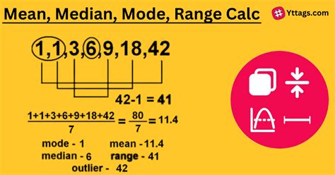 mean median mode range calculator yttags